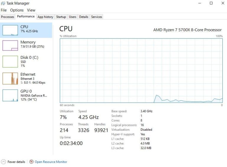 8 Best CPU for RX 6600 (March 2026 Buyer's Guide)
