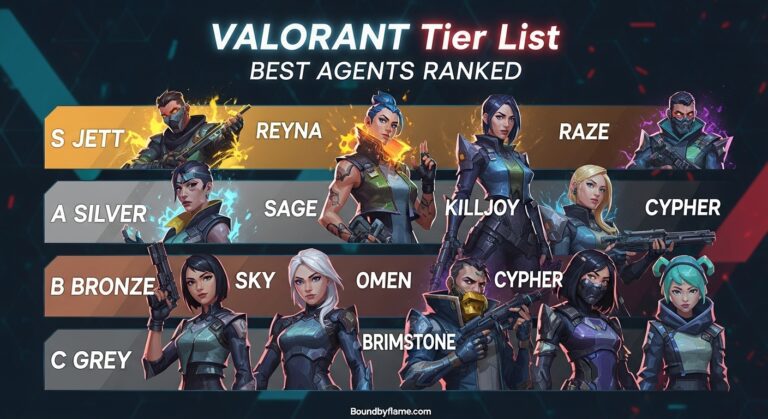 VALORANT Tier List (March 2026) Best Agents Ranked