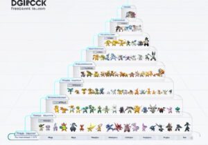 How Many Digimon Are There 2026: Complete Guide to 1,534 Species