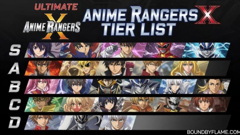 Anime Rangers X Tier List - Complete (March 2026) Guide
