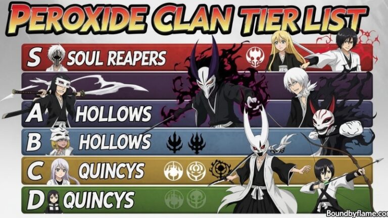 Peroxide Clan Tier List - Complete (March 2026) Guide